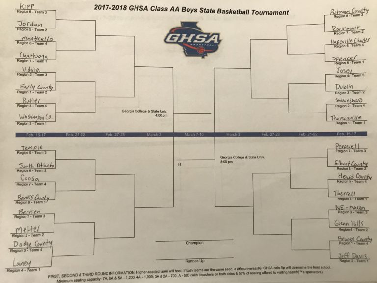 Ghsa Football Playoff Bracket 2025 Aidan Malik Ghsa Football Playoff Bracket 2025 Aidan Malik
