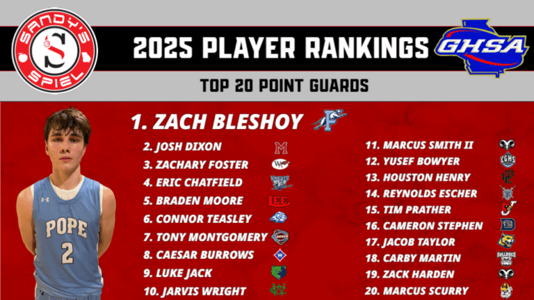 2025 GHSA Boys Player Rankings | Sandy's Spiel